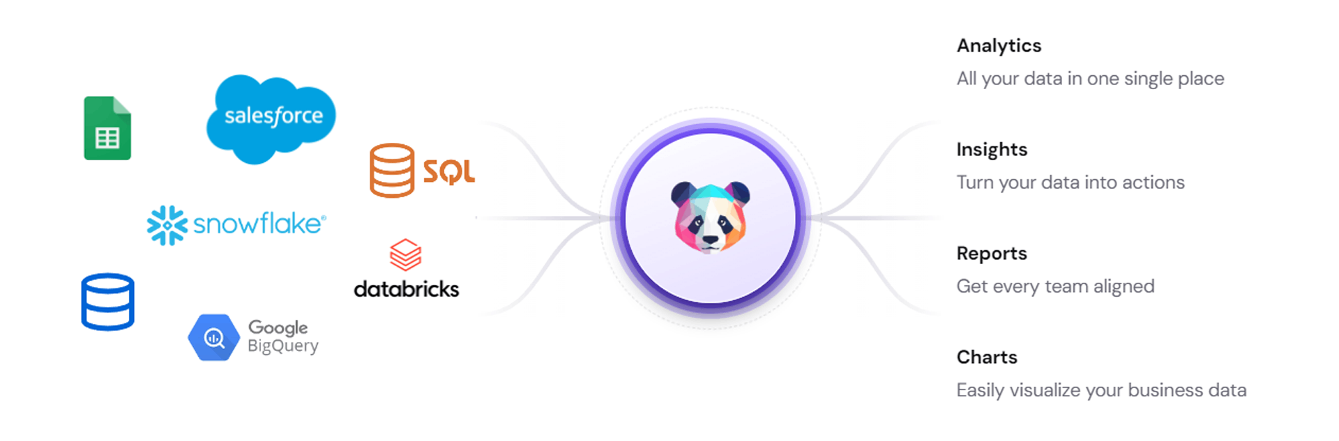 How Pandas Ai Is Shaping The Future Of Data Analysis